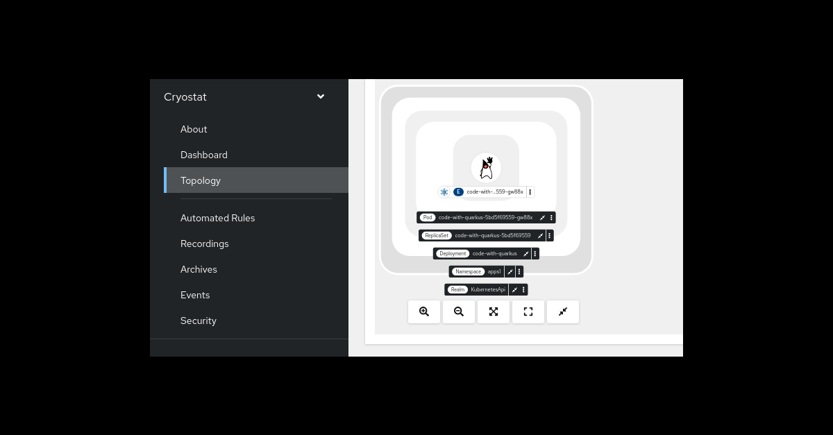 Observability Front and Center with the Cryostat OpenShift Console Plugin | Red Hat Developer